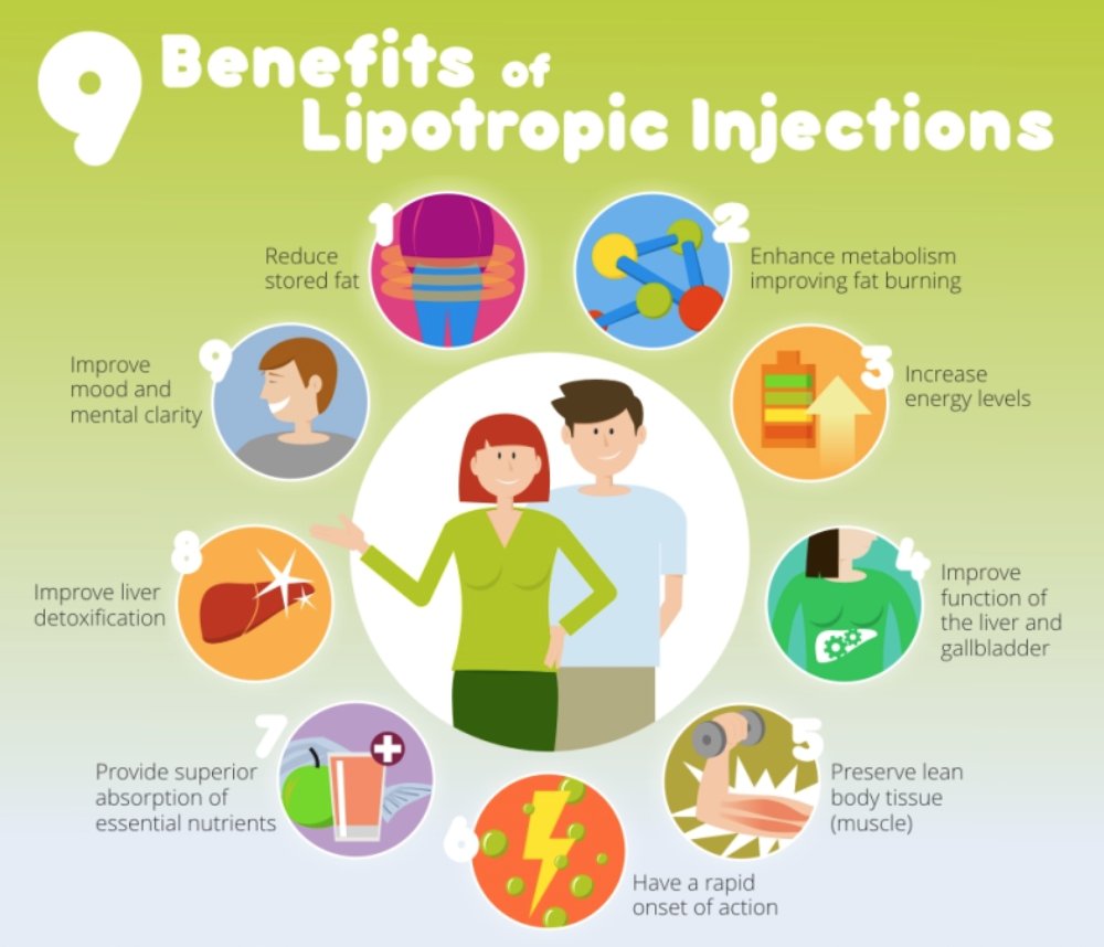 Lipo B - Rhett Women's CenterRhett Women's Center | Make Your Health A ...